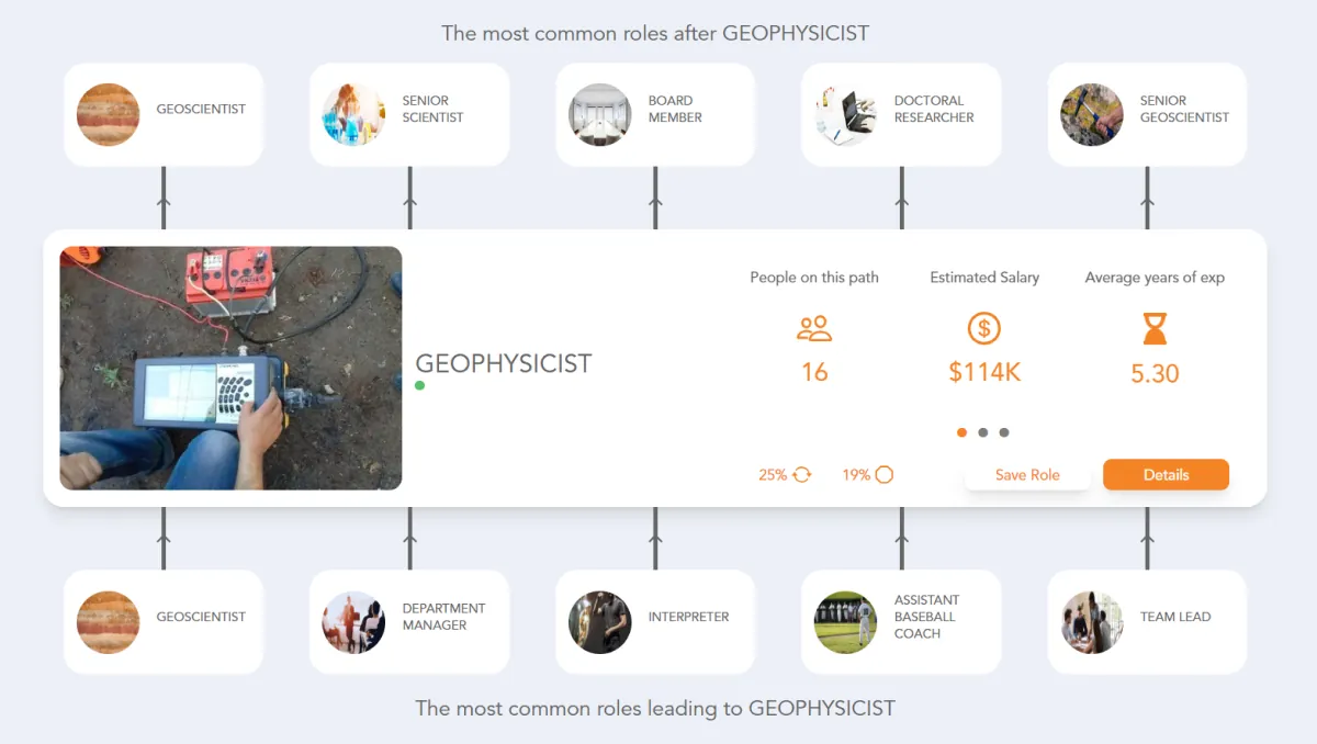 Geophysicist Career Path | Jobtrees