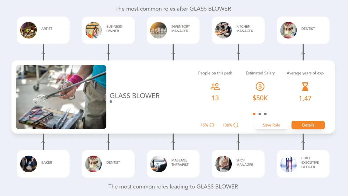 Glass Blower Career Path | Jobtrees