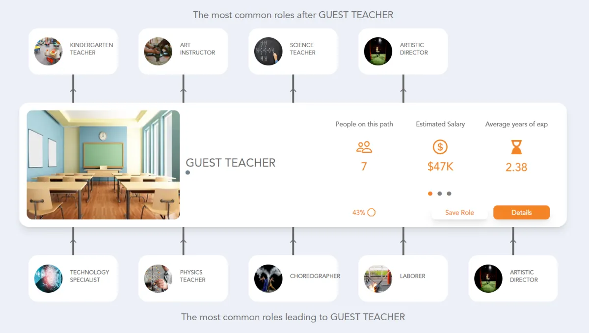 Guest Teacher Career Path | Jobtrees