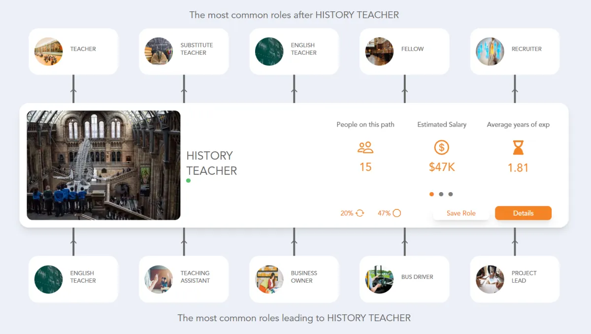History Teacher Career Path | See the Career Paths People Really Take
