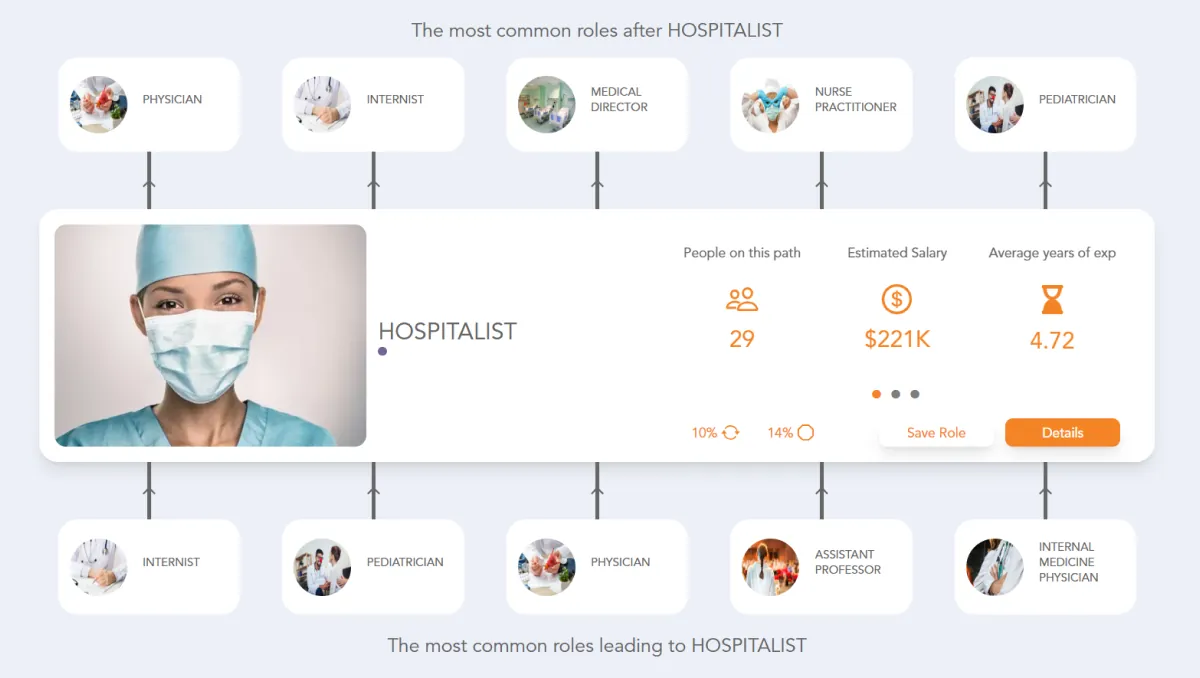 Hospitalist Career Path | Jobtrees