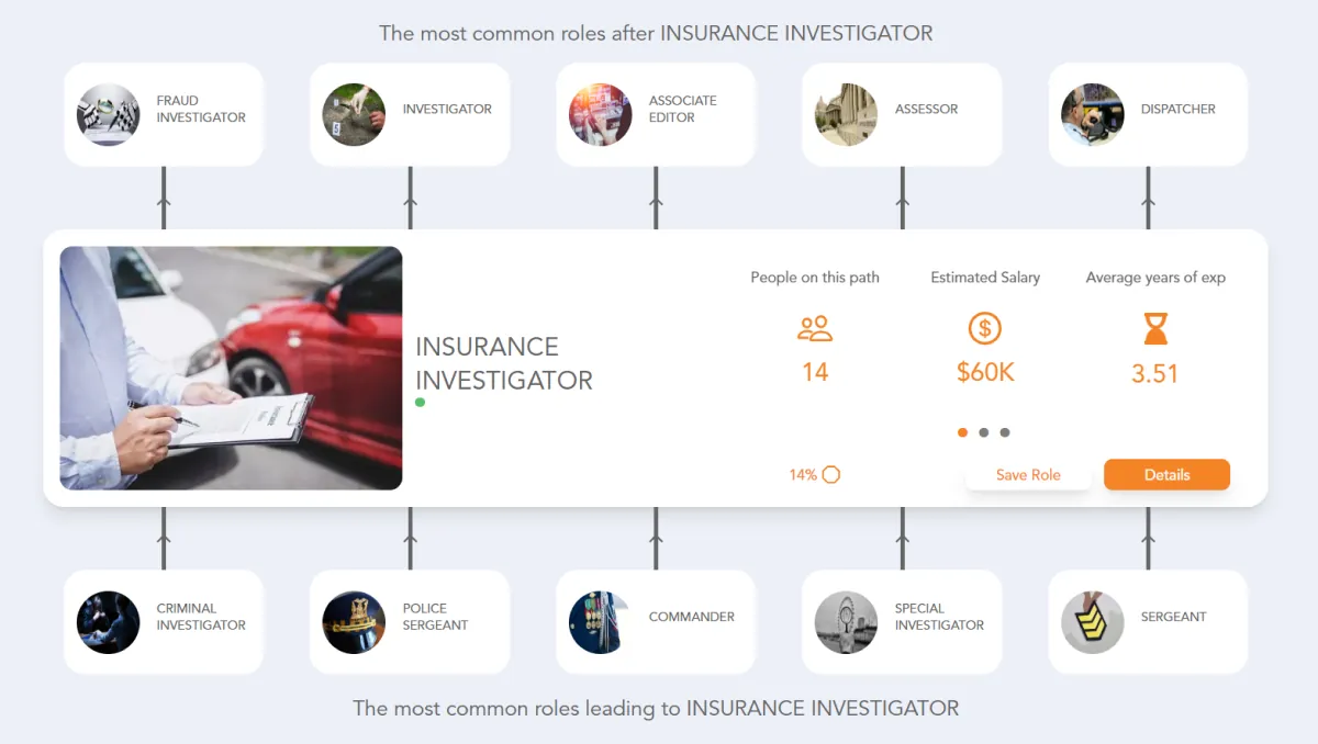 Insurance Investigator Career Path | Jobtrees