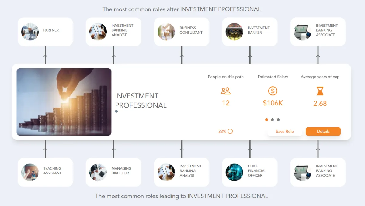 Investment Professional Career Path | Jobtrees