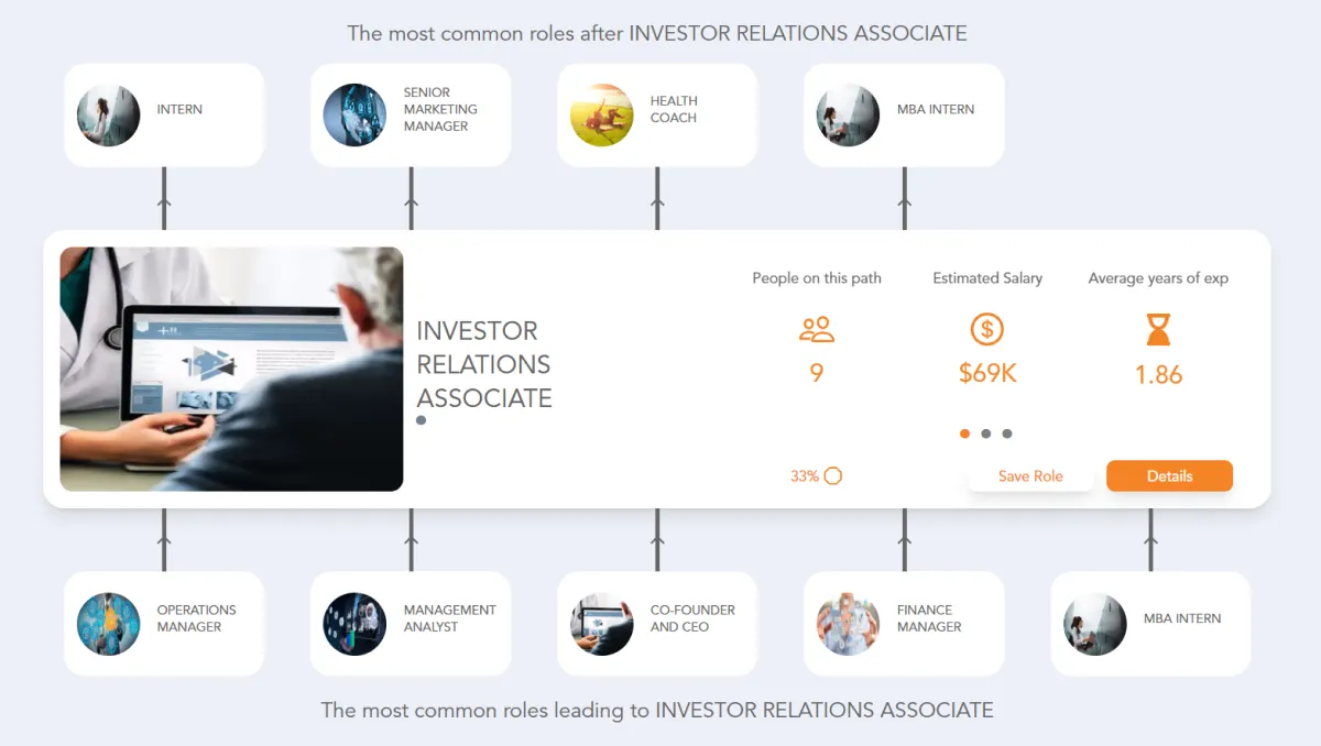 Investor Relations Associate Career Path | Jobtrees