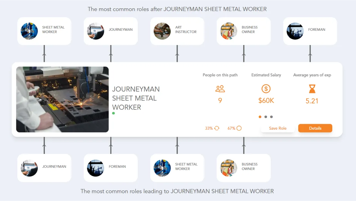 Journeyman Sheet Metal Worker Career Path | See the Career Paths People ...