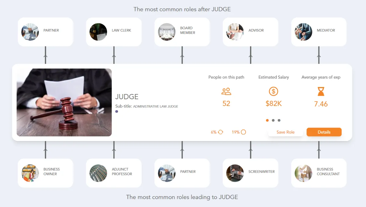 Judge Career Path | Jobtrees