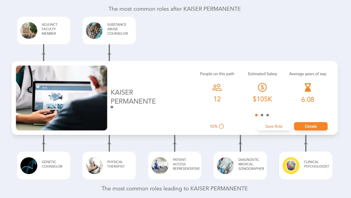 Kaiser Permanente Career Path | See the Career Paths People Really Take