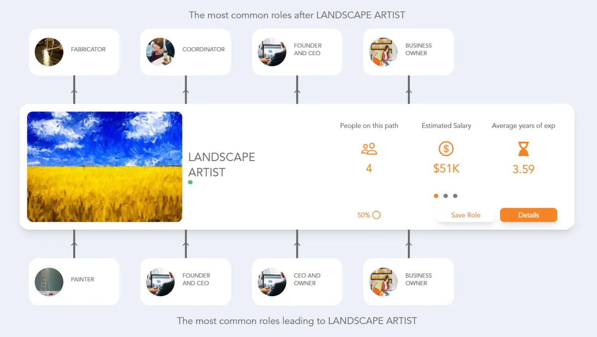 Landscape Artist Career Path | Jobtrees