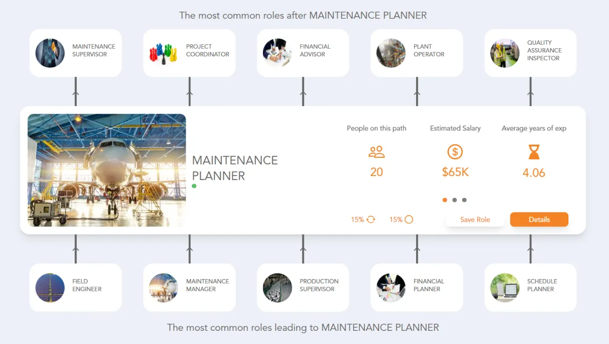 Maintenance Planner Career Path | Jobtrees