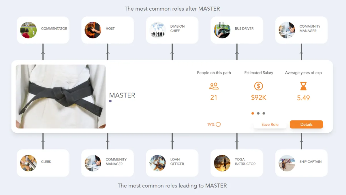 Master Career Path | Jobtrees