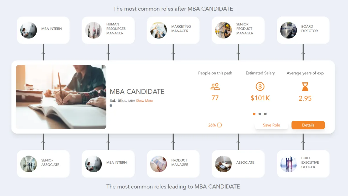 Mba Candidate Career Path | Jobtrees