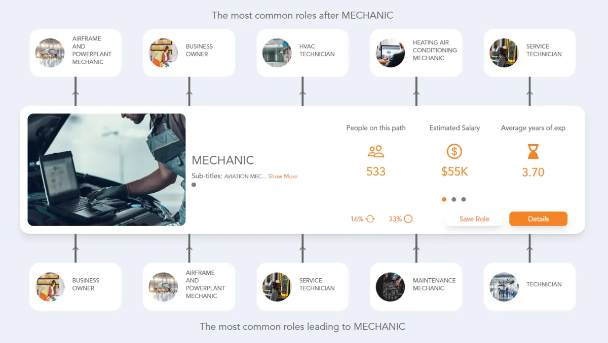 Mechanic Career Path | Jobtrees