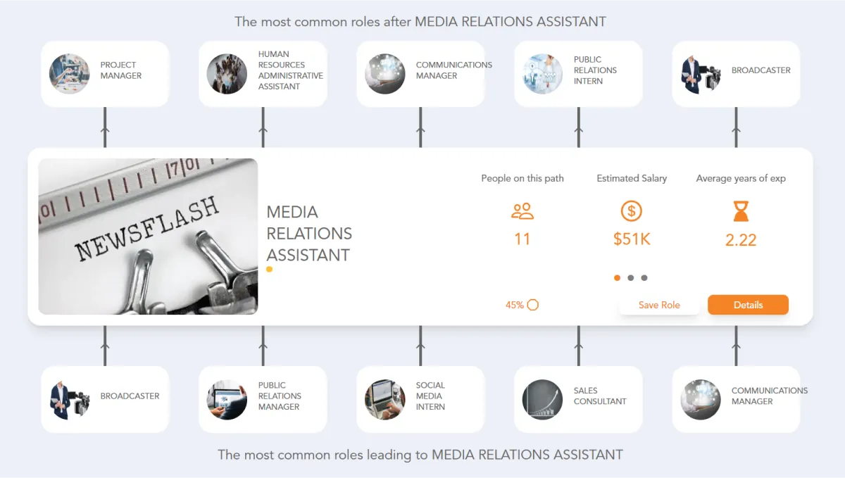 Media Relations Assistant Career Path | Jobtrees