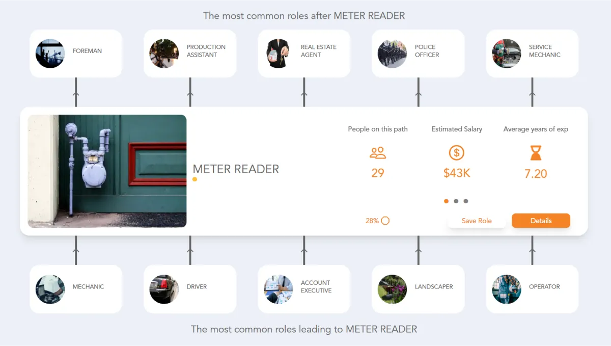 Meter Reader Career Path | Jobtrees