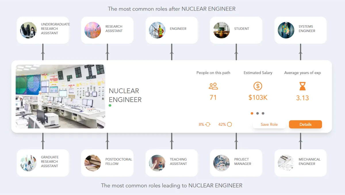 Nuclear Engineer Career Path | Jobtrees