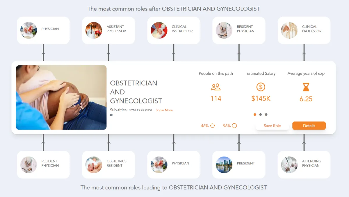 Obstetrician And Gynecologist Career Path | Jobtrees