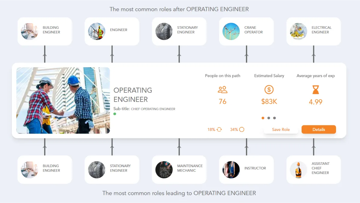 Operating Engineer Career Path | See the Career Paths People Really Take