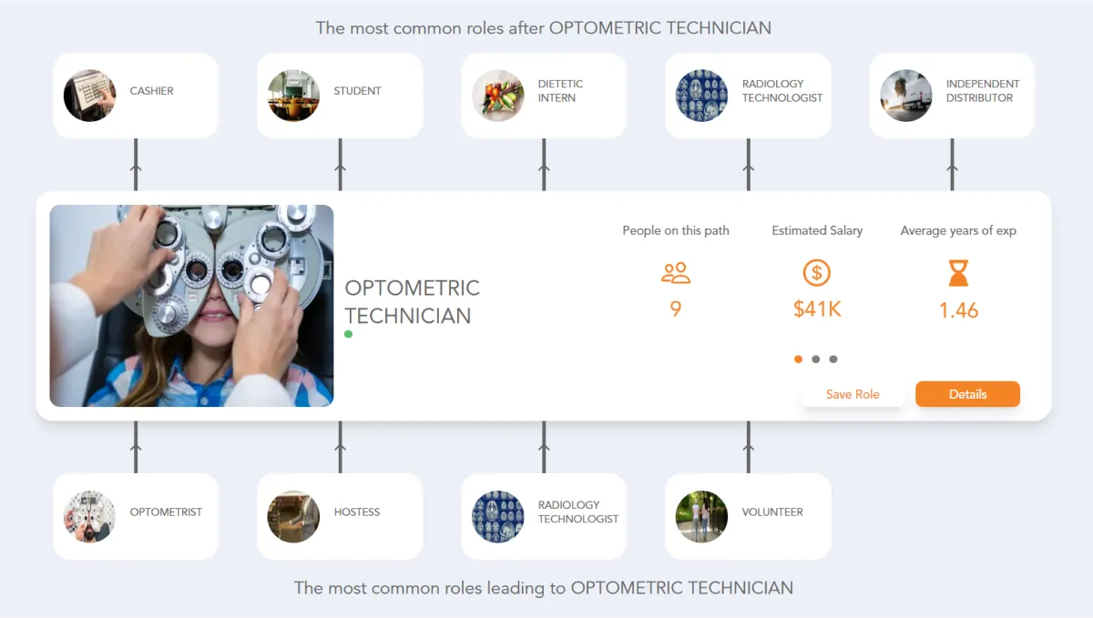 Optometric Technician Career Path | Jobtrees