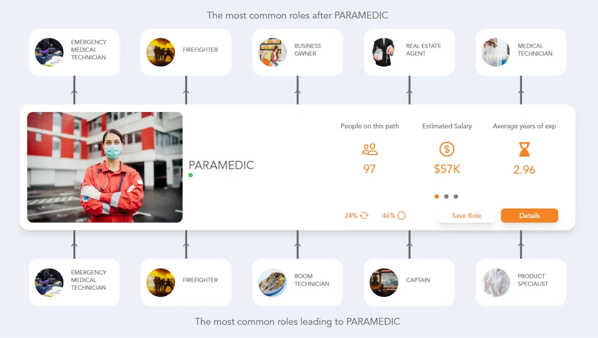 Paramedic Career Path | See the Career Paths People Really Take