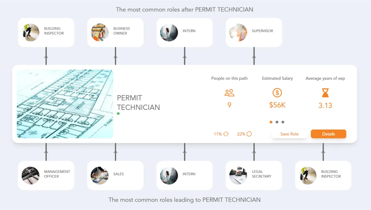 Permit Technician Career Path | Jobtrees