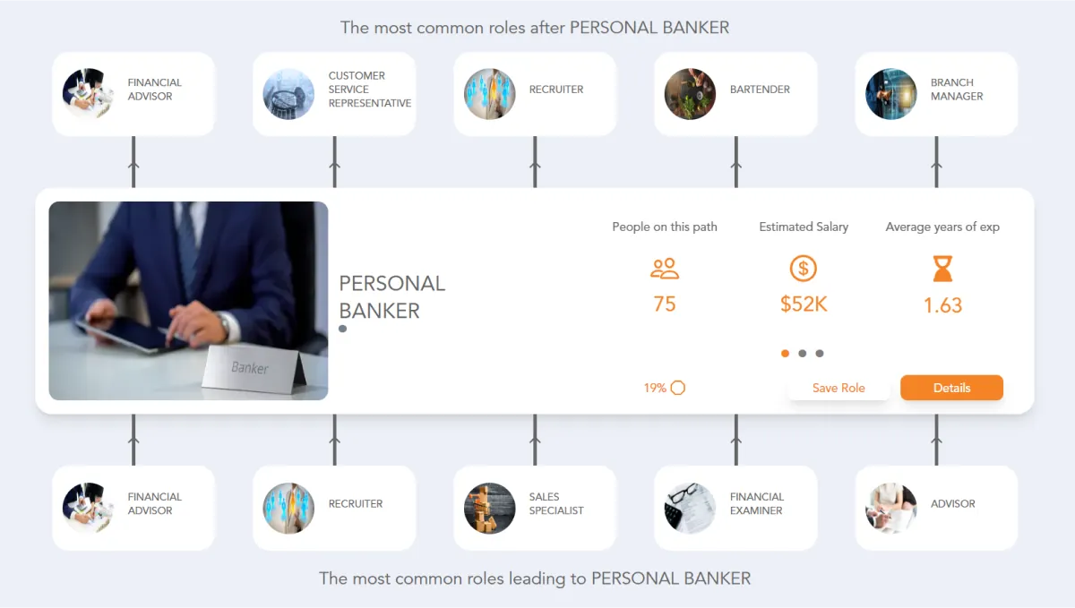 Personal Banker Career Path | Jobtrees