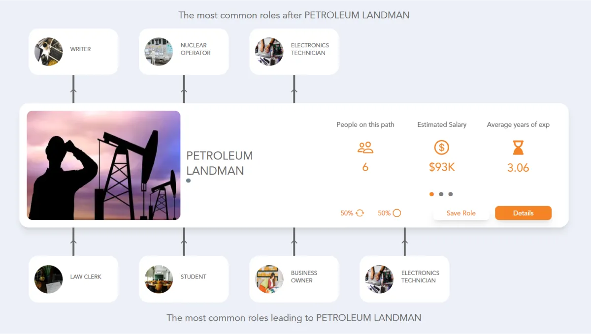 Petroleum Landman Career Path | Jobtrees