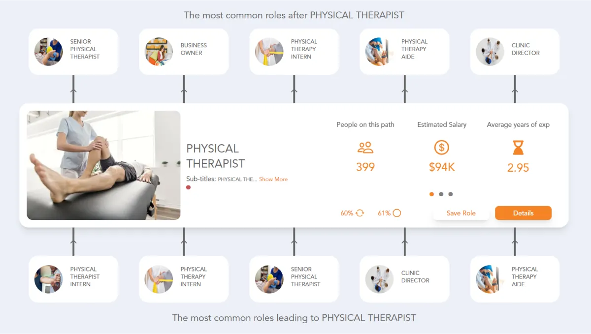 Physical Therapist Career Path | Jobtrees