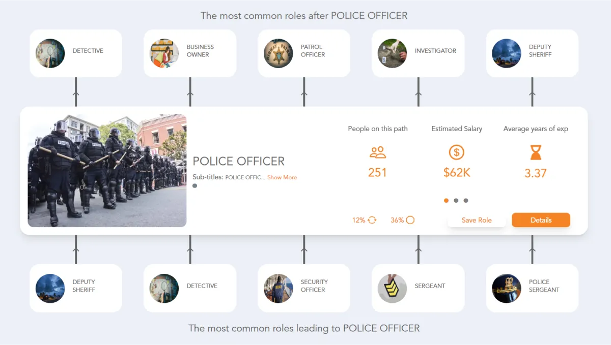 Police Officer Career Path | Jobtrees