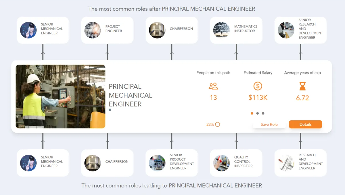 Principal Mechanical Engineer Career Path | Jobtrees