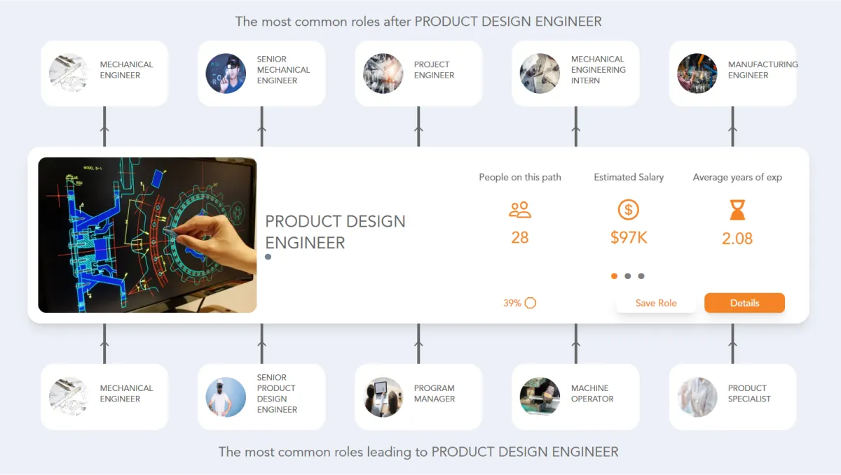 Product Design Engineer Career Path | See the Career Paths People ...
