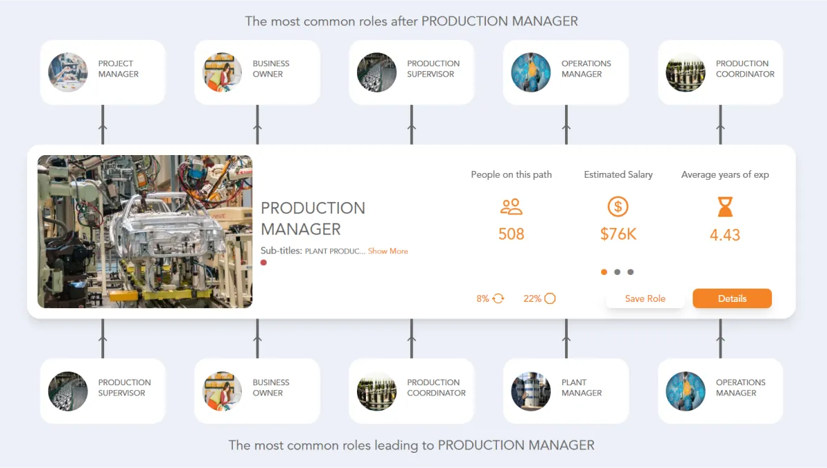 Production Manager Career Path | Jobtrees