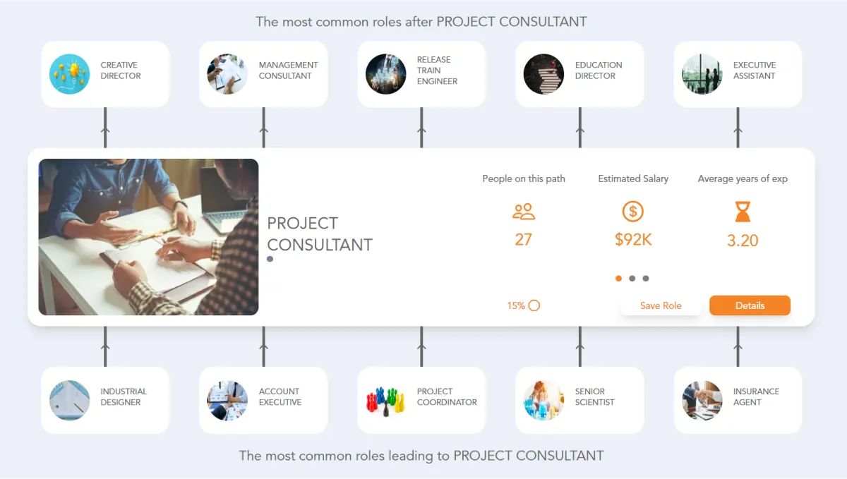 Project Consultant Career Path | Jobtrees