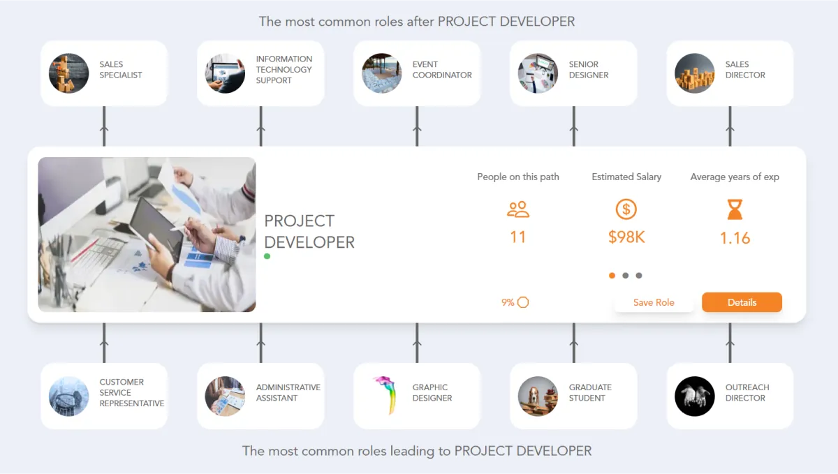 Project Developer Career Path | See the Career Paths People Really Take