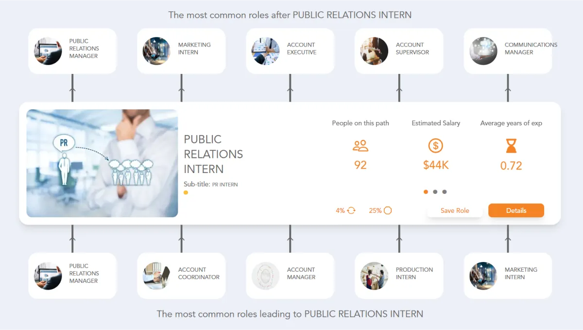 Public Relations Intern Career Path | See the Career Paths People ...