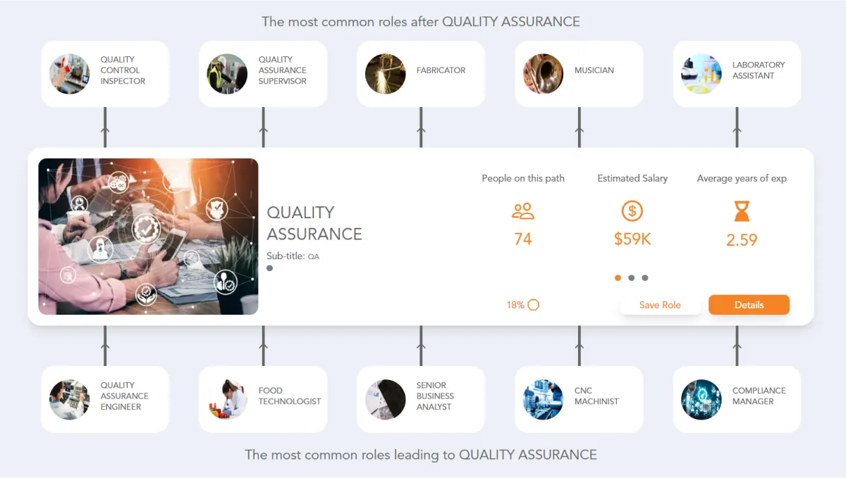 Quality Assurance Career Path | Jobtrees
