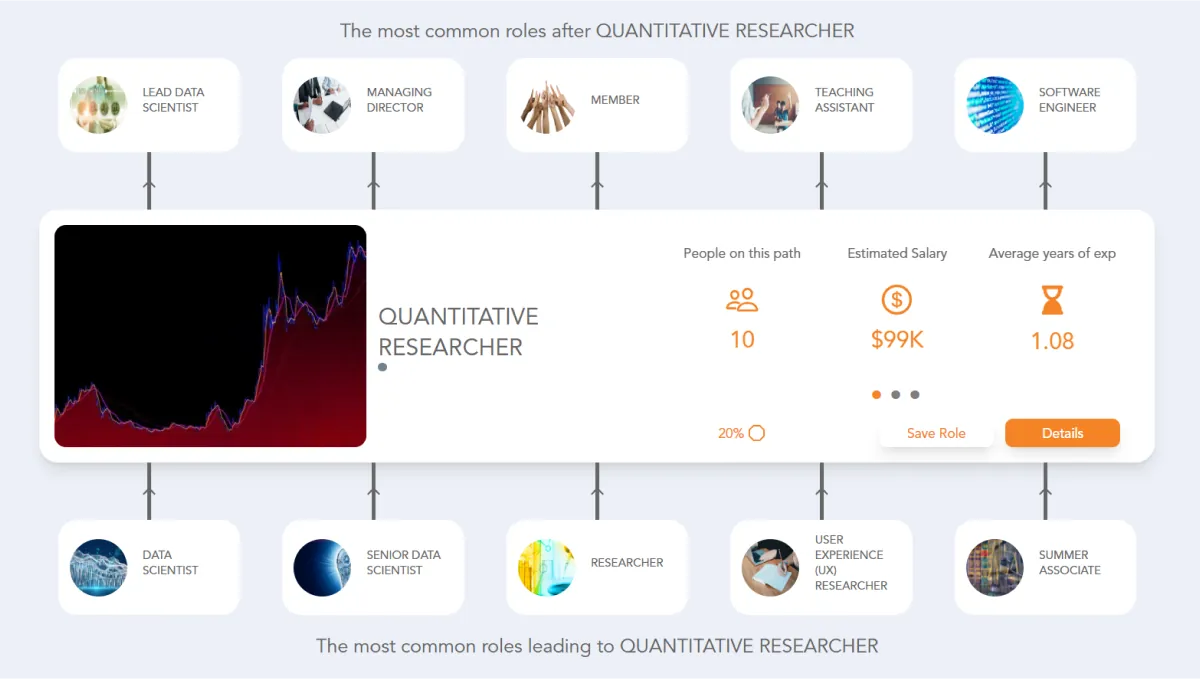 Quantitative Researcher Career Path | Jobtrees