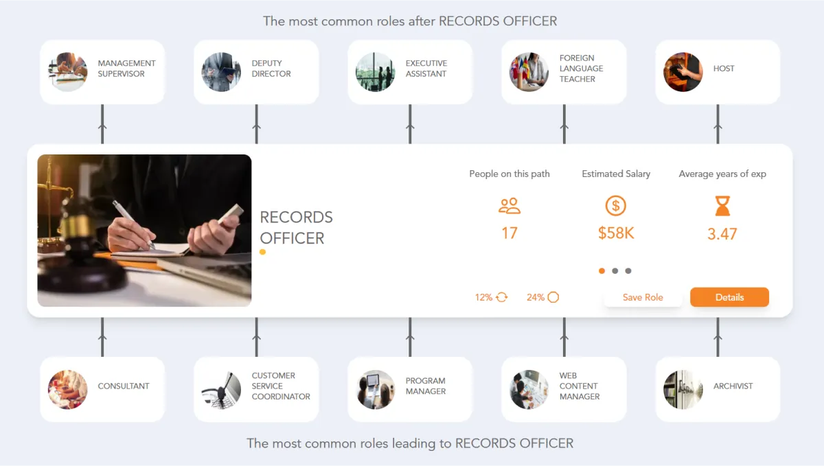 Records Officer Career Path | Jobtrees