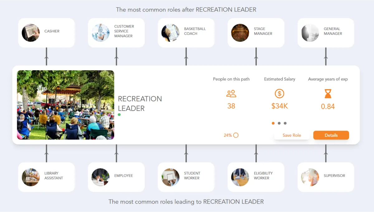 Recreation Leader Career Path | See the Career Paths People Really Take