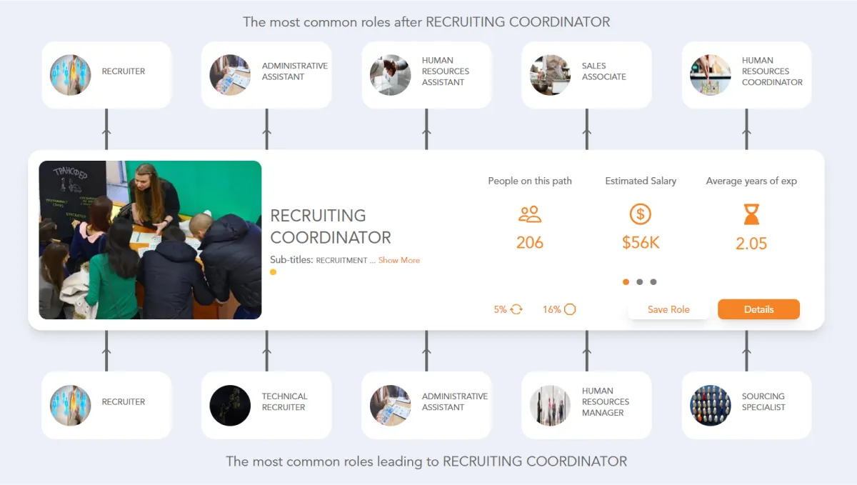 Recruiting Coordinator Career Path | Jobtrees