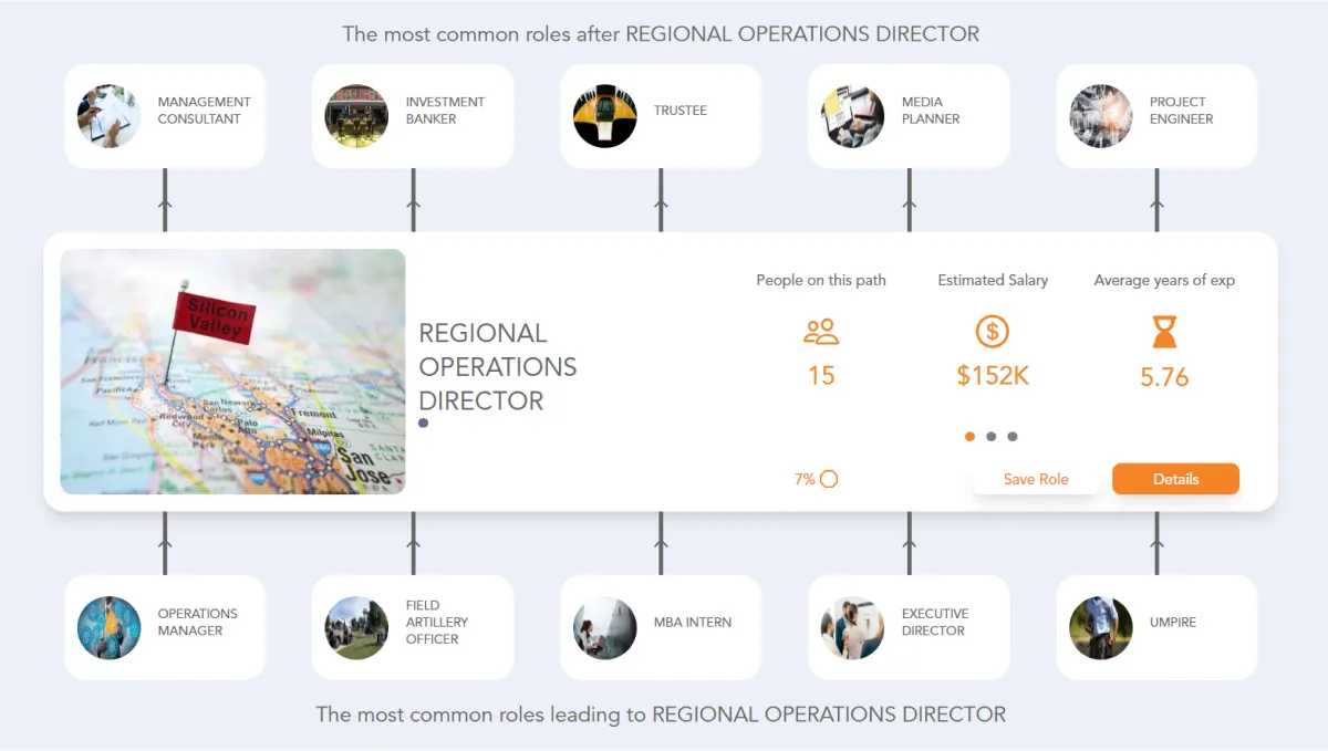 Regional Operations Director Career Path | See the Career Paths People ...