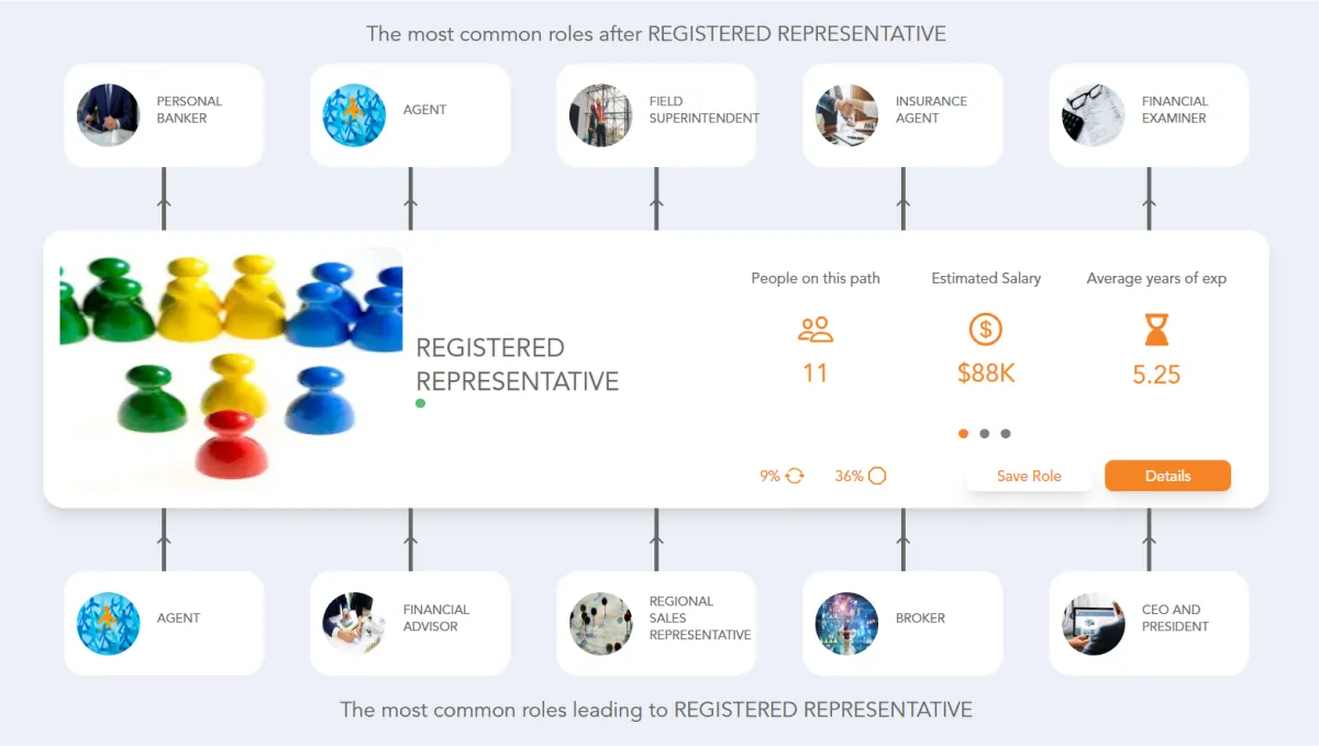 Registered Representative Career Path | Jobtrees