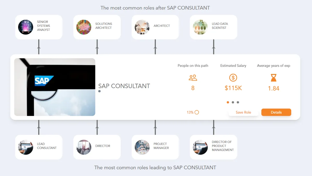 Sap Consultant Career Path | Jobtrees