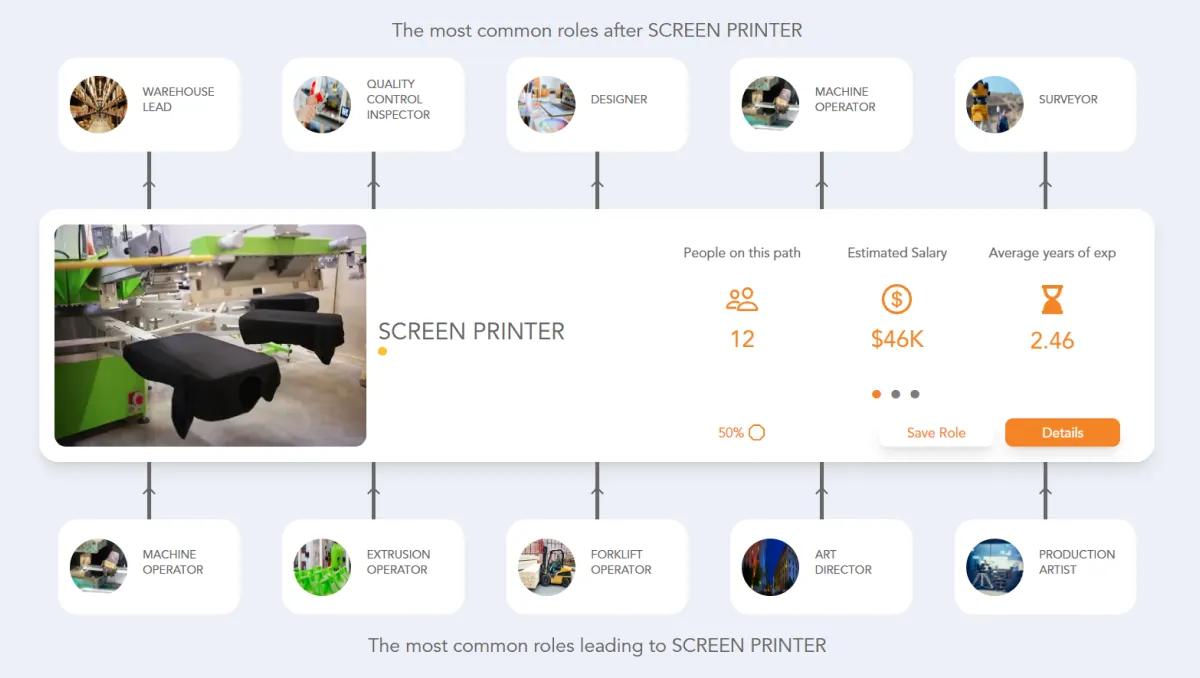 Screen Printer Career Path | See the Career Paths People Really Take