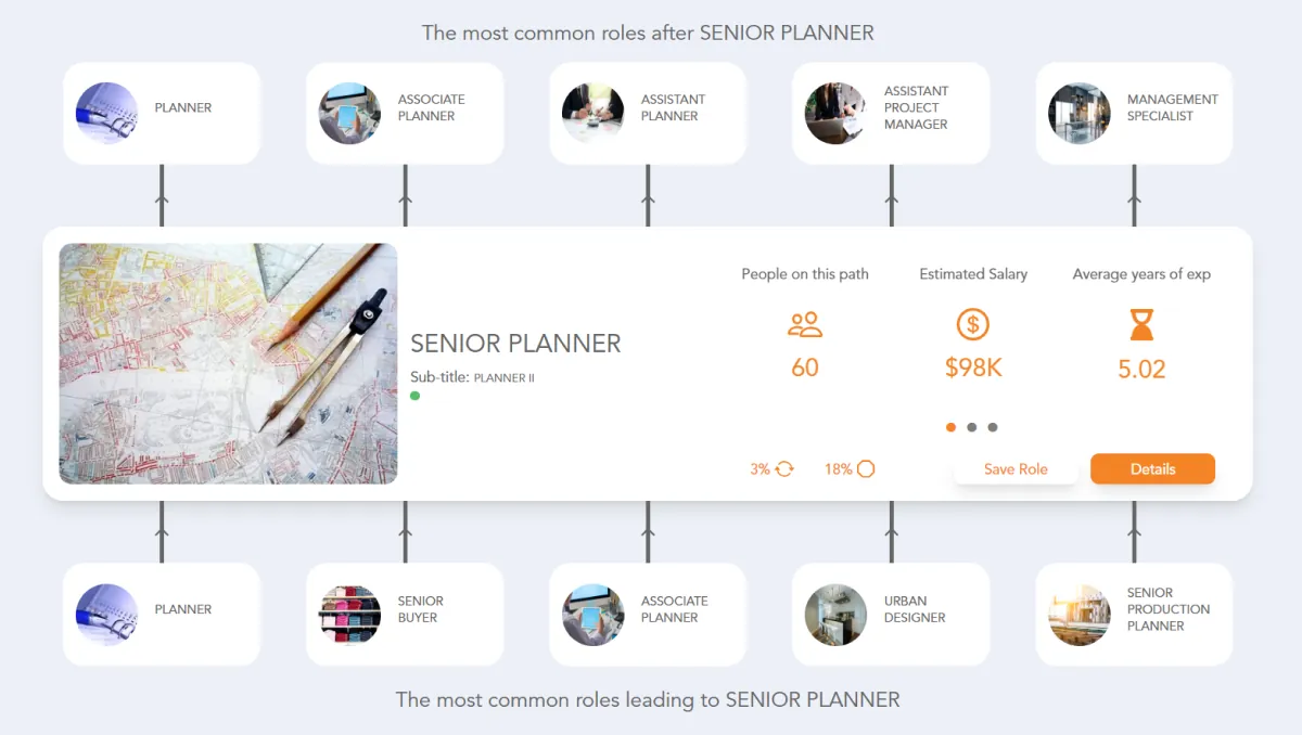 Senior Planner Career Path | Jobtrees