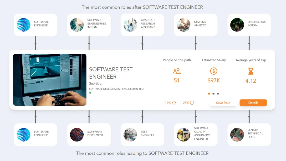 Software Test Engineer Career Path | Jobtrees