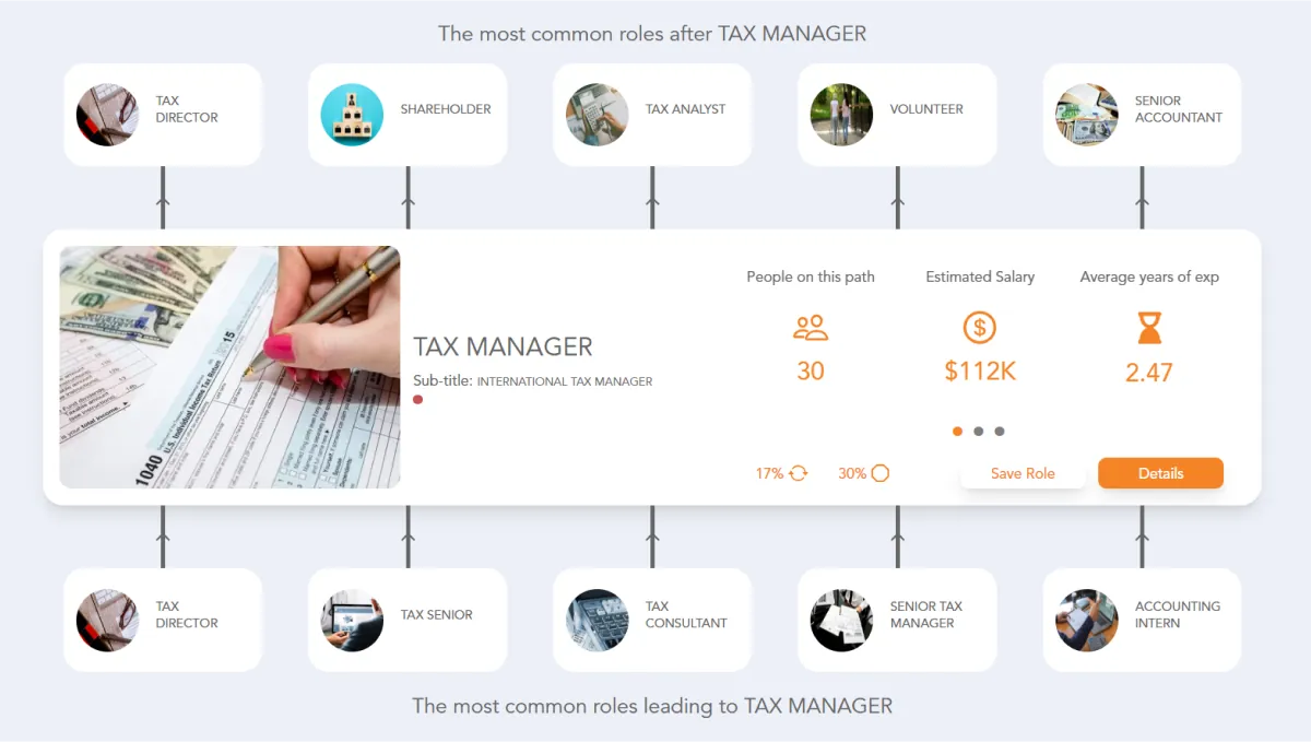 Tax Manager Career Path | Jobtrees