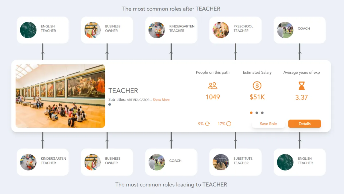 Teacher Career Path | Jobtrees