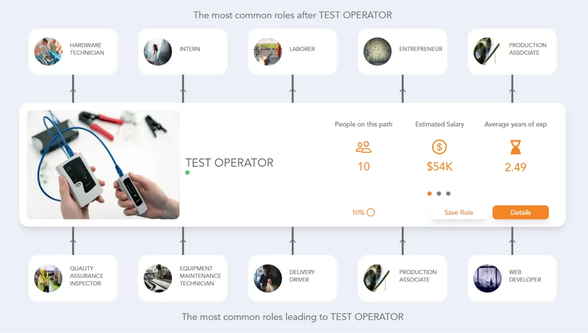 Test Operator Career Path | Jobtrees
