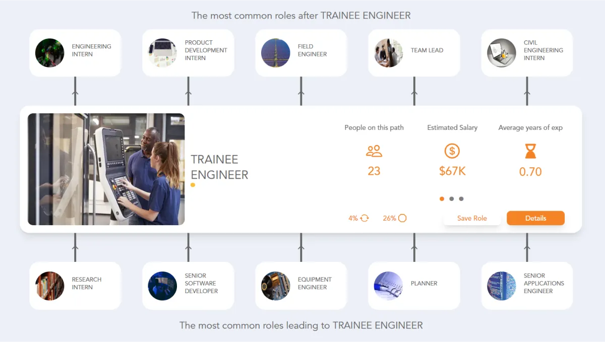 Trainee Engineer Career Path | Jobtrees