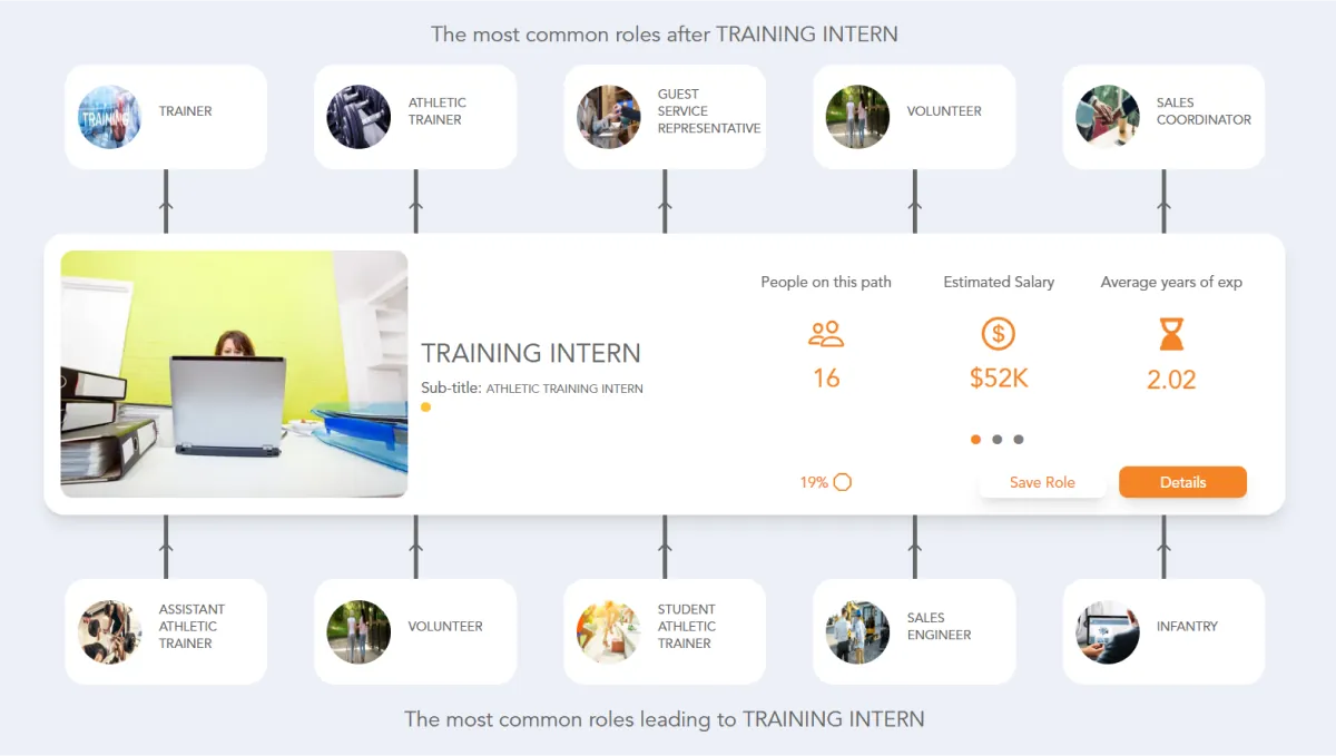 Training Intern Career Path | Jobtrees